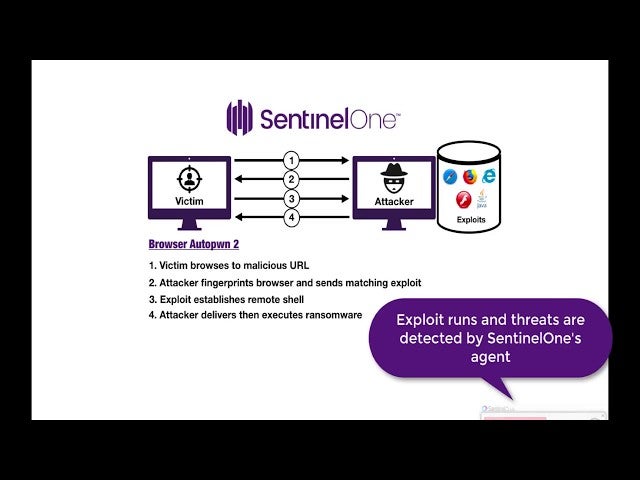 Ransomware Mitigation - SentinelOne's Rollback Demo | SentinelOne IT
